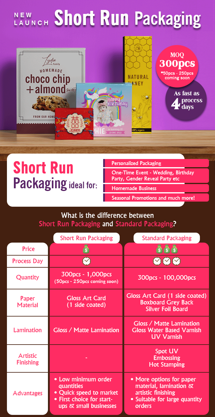 Short Run Packaging is Here 01 gif